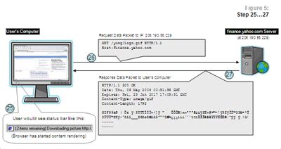 Speed Up Your Website By Example CodeProject