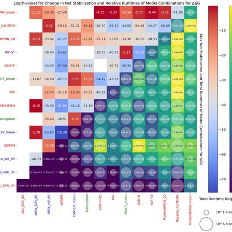 Screening Performance And Runtimes Of 2 Model Combinations On Download Scientific Diagram