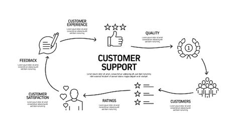 고객 지원 관련 프로세스 인포그래픽 템플릿 프로세스 타임라인 차트 선형 아이콘이 있는 워크플로 레이아웃 고객에 대한 스톡 벡터 아트 및 기타 이미지 Istock