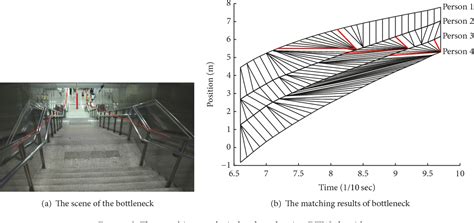 Figure 2 From A Dynamic Time Warping Algorithm Based Analysis Of
