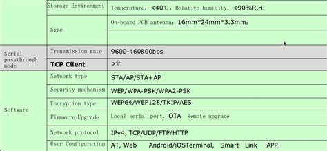 Buy WiFi Serial Transceiver Module ESP ESP In India Fab To Lab