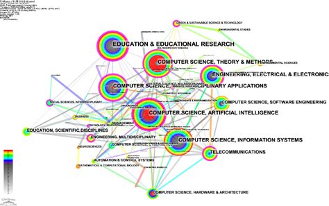 Figure 11 From Visualization Analysis Of Smart Classroom Research Based On Citespace Semantic