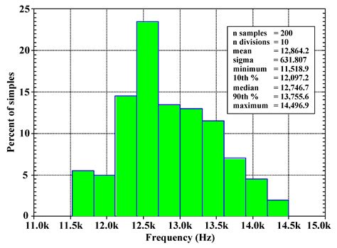Electronics Free Full Text Current Mode First Order Versatile Filter Using Translinear