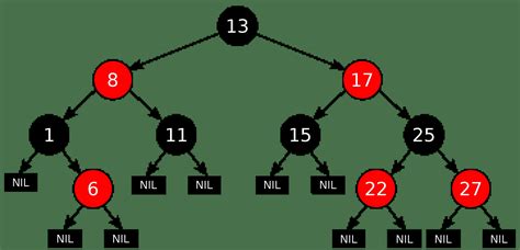 How A B Tree Helped Reduce Memory Usage In Our Framework Nutrient