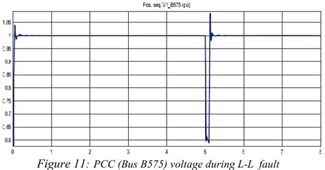 Figure 11 From Power Quality Improvement Of Grid Connected Doubly Fed