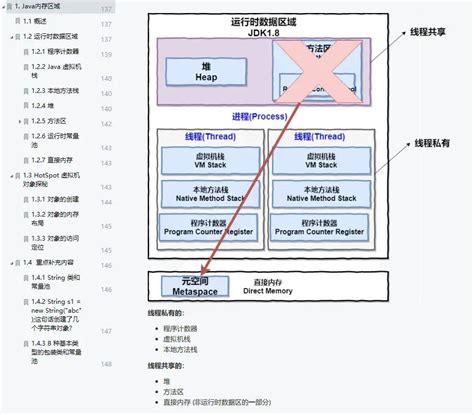 2023春招面渣逆袭必看java中高级面试指南，github标星4 3k ！ csdn博客