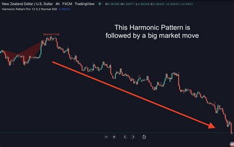 Harmonic Pattern Pro For Mt4 Indicator Vault
