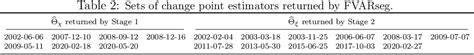 Table 2 From High Dimensional Time Series Segmentation Via Factor Adjusted Vector Autoregressive