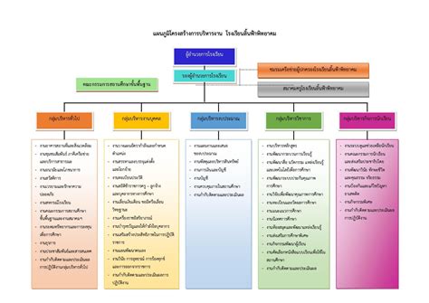 โครงสร้างการบริหาร โรงเรียนลิ้นฟ้าพิทยาคม