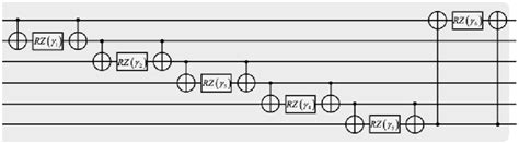 논문 리뷰 Adiabatic Training For Variational Quantum Algorithms