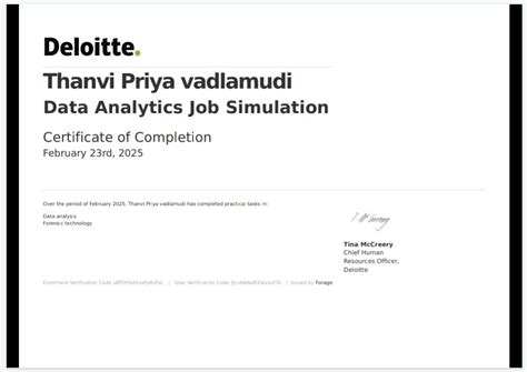 Completed Deloitte Data Analytics Simulation Thanvi Priya Vadlamudi