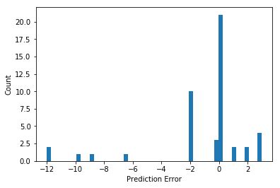 Machine Learning Tensorflow Polynomial Linear Regression Curve Fit Stack Overflow