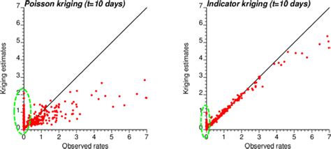 Figure 9 From Comparison Of Soft Indicator And Poisson Kriging For The