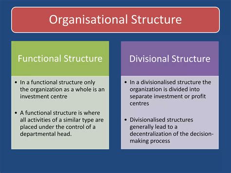 Divisional Performance 2019 Pptx