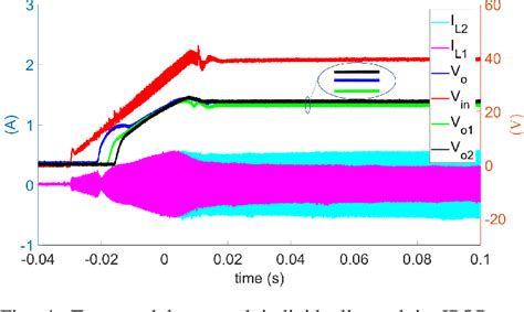Figure 4 From Design Elements Of A Nonlinear Decentralized Control Scheme For Modular Power