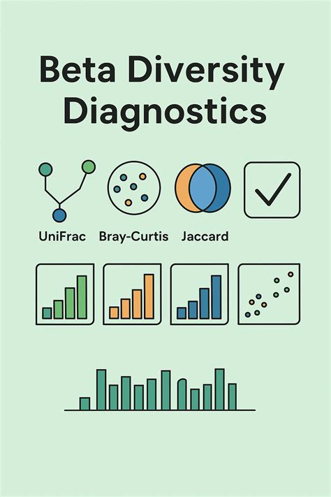Beta Diversity Diagnosis Project Cinema Research Group