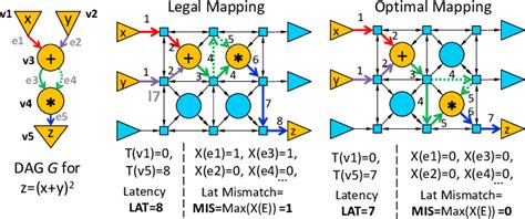 Optimizing Performance Download Scientific Diagram