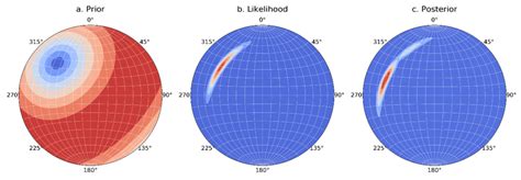 Lower Hemisphere Stereographic Projections Of The Unnormalised Prior