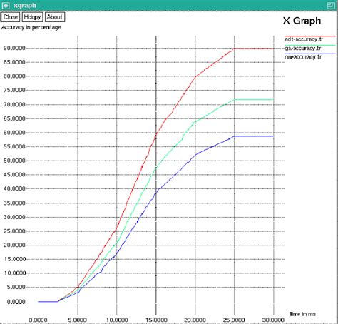 Figure 7 From Mobility Traces For User Accuracy In Mobile Network Semantic Scholar