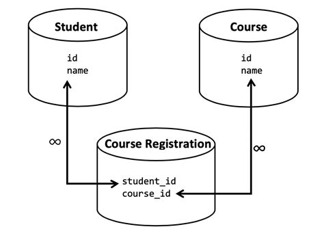 Java Getting Stackoverflow In Onetomany And Manytomany Mappings