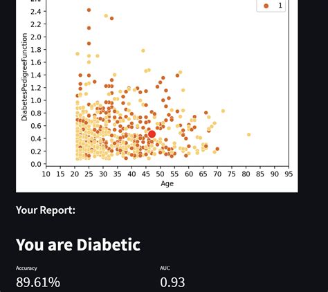 Github Rexon Pambujya Diabetes Prediction Streamlit A Machine Learning Webapp Created Using