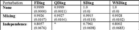Table 1 From A New General Weighted Least Squares Algorithm For Approximate Joint