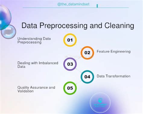 The Data Mindset Thedatamindset • Instagram Photos And Videos