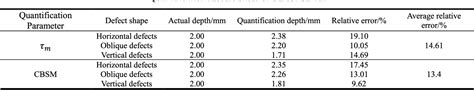 Table V From Curves Based Similarity Method Cbsm For Defect Depth