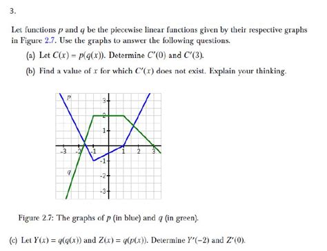 Solved Let Functions P And Q Be The Piecewise Linear Chegg