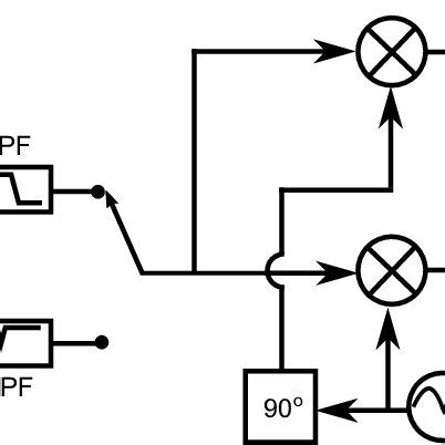 HackRF One Receiving Side Block Diagram Download Scientific Diagram