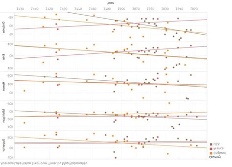 Error Rates Between The Superpixel Segmentation Data On The Surface