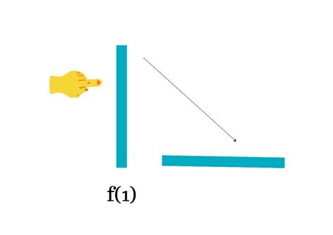 Tower Of Hanoi A Recursive Approach Towards Data Science