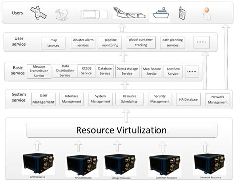 Satec A 5g Satellite Edge Computing Framework Based On Microservice Architecture Pmc