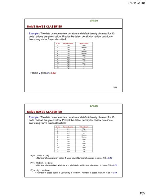 SOLUTION Predictive Modelling Using Python Studypool