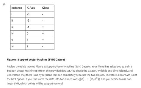 Solved Figure Support Vector Machine SVM Dataset Review Chegg