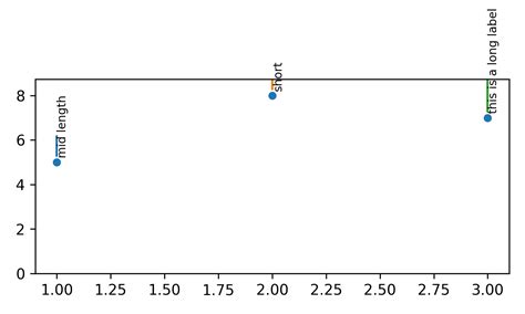 Python Dynamically Resizing A Plot To Fit Text Annotations Within The