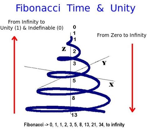 Fibonacci Spiral Mathematics Geometry Sacred Geometry Art Physics And Mathematics