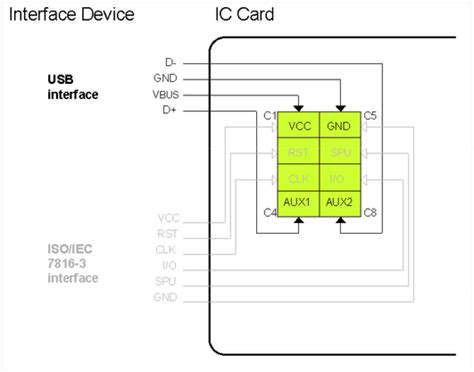 Iso Iec 7816 12 2005 En Identification Cards Integrated Circuit