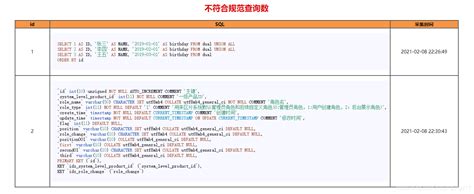 Highlightjs 语法高亮，让你的页面更美观~ Csdn博客