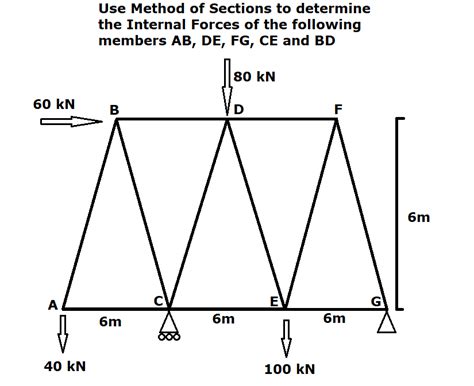 Solved Use Method Of Sections To Determine The Internal