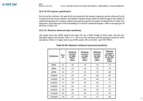 Relationships Among Evm Ber And Snr Wifi Minimum Snr Consideration