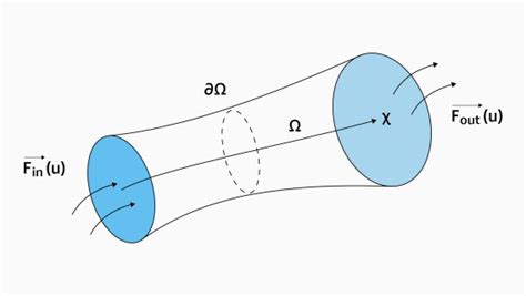 Physics Constrained Machine Learning For Scientific Computing Amazon Science