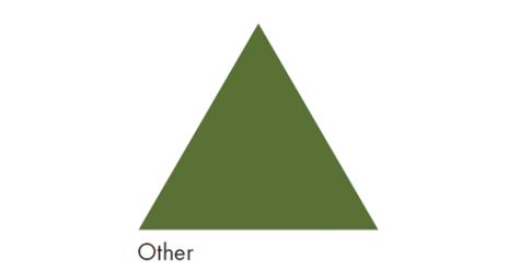 Green Representing Other Air Ductwork Identification Id Triangles