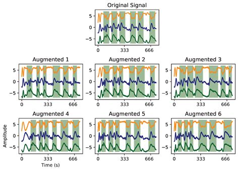Time Series Segmentation Using Neural Networks With Cross Domain