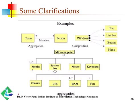 Ooad Uml Class And Object Diagrams Lab Ppt