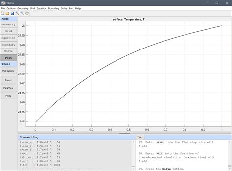 Transient Heat Diffusion In A Rod