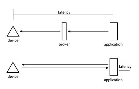 experimental framework download scientific diagram