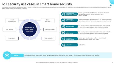 Top 10 Introduction To Cybersecurity Powerpoint Presentation Templates