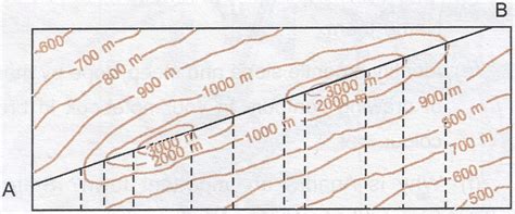 Identify And Name The Relief Feature Represented In The Knowledgeboat