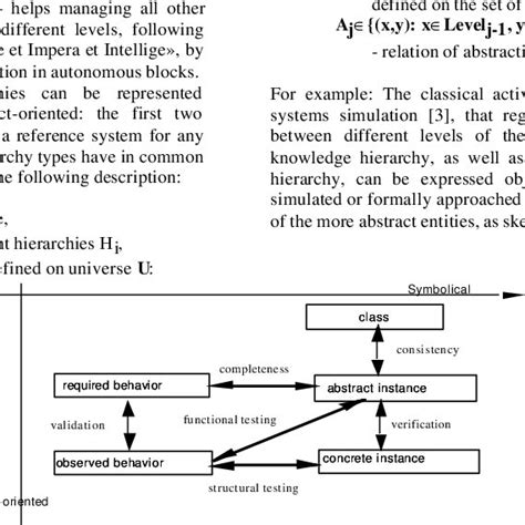 Hierarchical Simulation Download Scientific Diagram